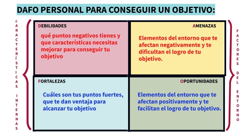 UD 2: CUMPLIENDO METAS – ECONOMÍA CON INMA