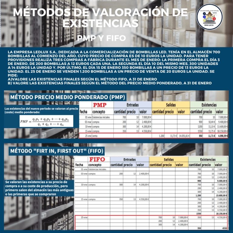 4.7.4. VALORACIÓN DE EXISTENCIAS. PMP Y FIFO – ECONOMÍA CON INMA