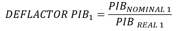 8.2. PIB NOMINAL, PIB REAL Y DEFLACTOR DEL PIB – ECONOMÍA CON INMA