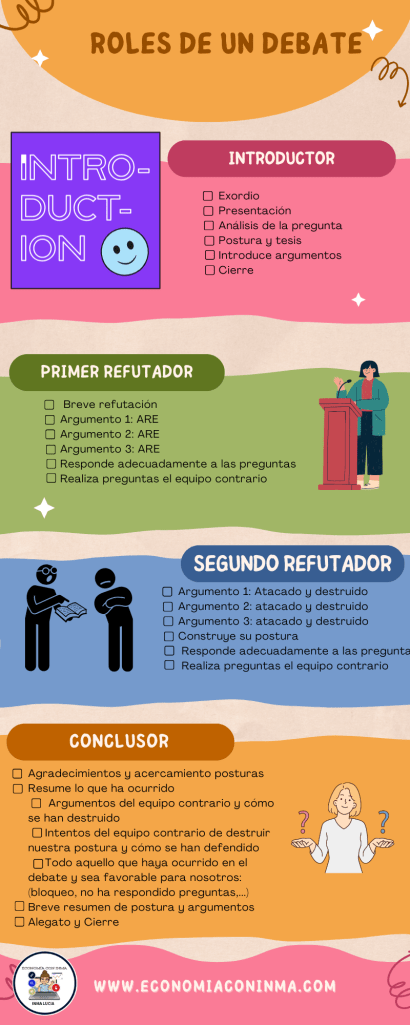 ESTRUCTURA DE UN DEBATE ACADÉMICO – ECONOMÍA CON INMA