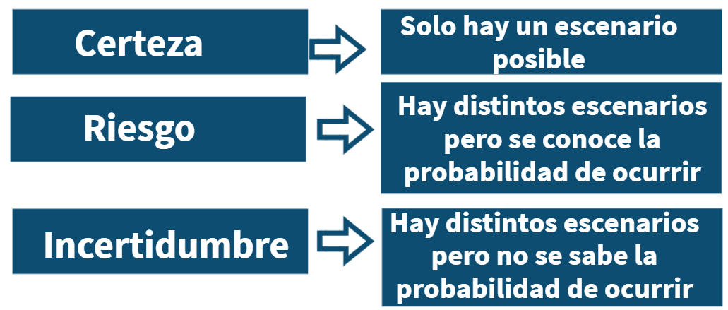 5.1. CONCEPTO DE INCERTIDUMBRE – ECONOMÍA CON INMA