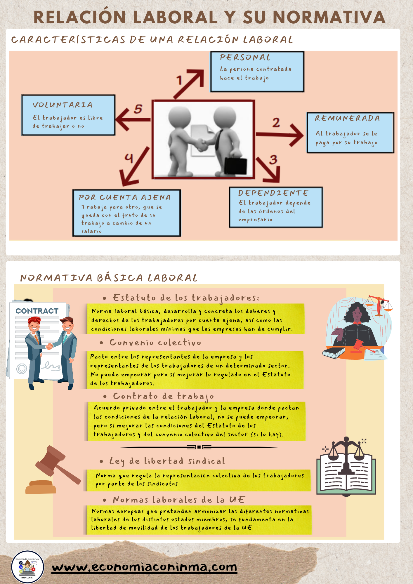 5.3. RELACIÓN LABORAL Y SU NORMATIVA – ECONOMÍA CON INMA