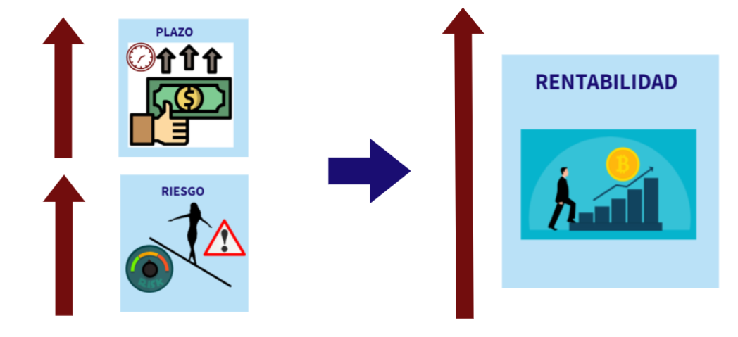 10.7. INVERSIÓN. CONCEPTO Y TIPOS. – ECONOMÍA CON INMA