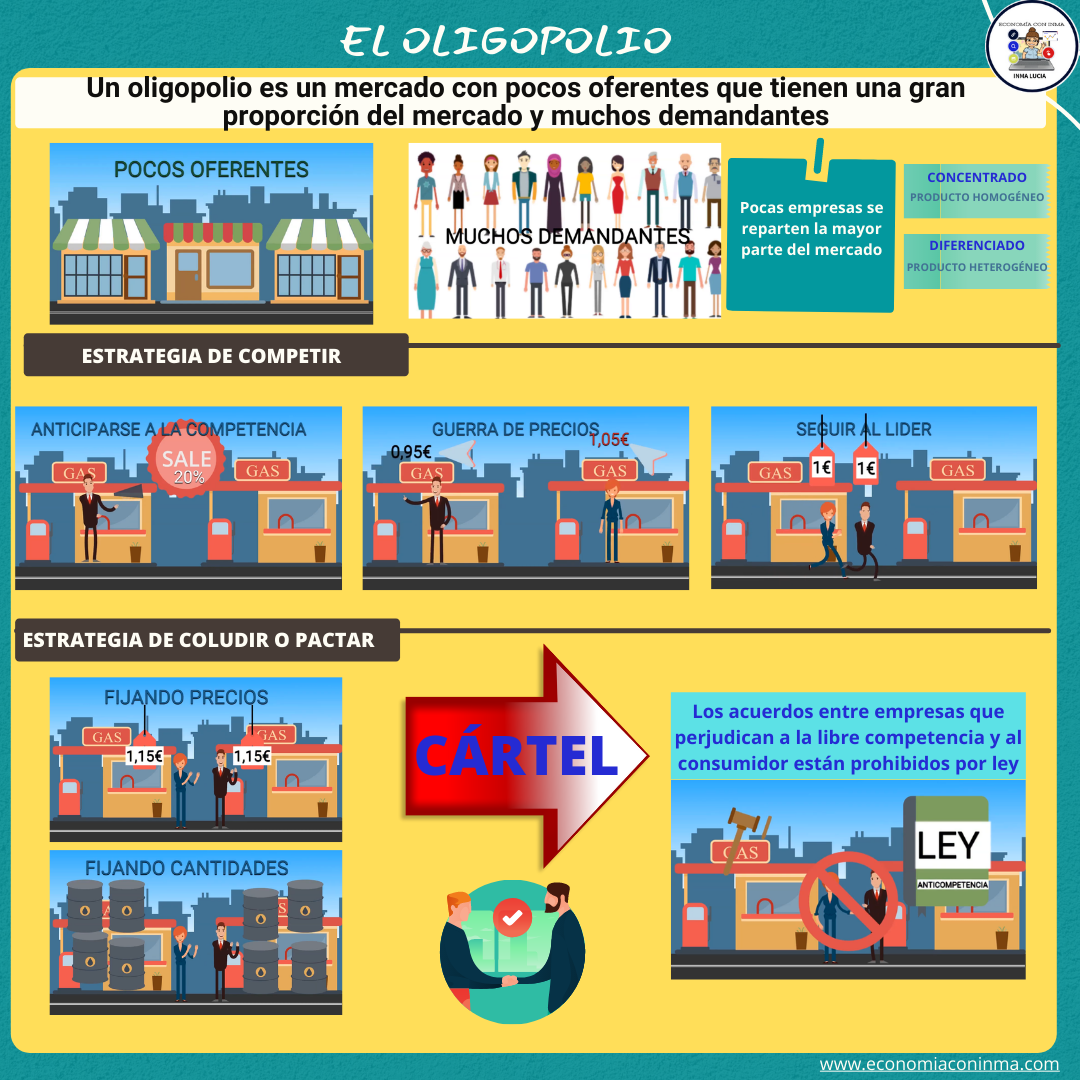 Economia Do Oligopolio