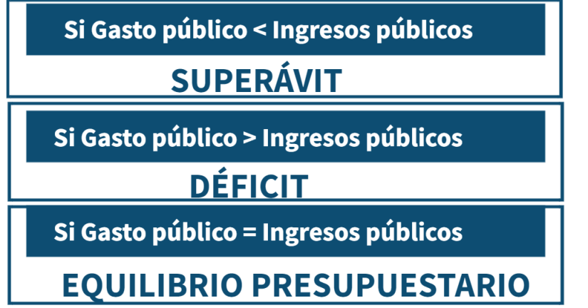 10.7. DÉFICIT PÚBLICO – ECONOMÍA CON INMA