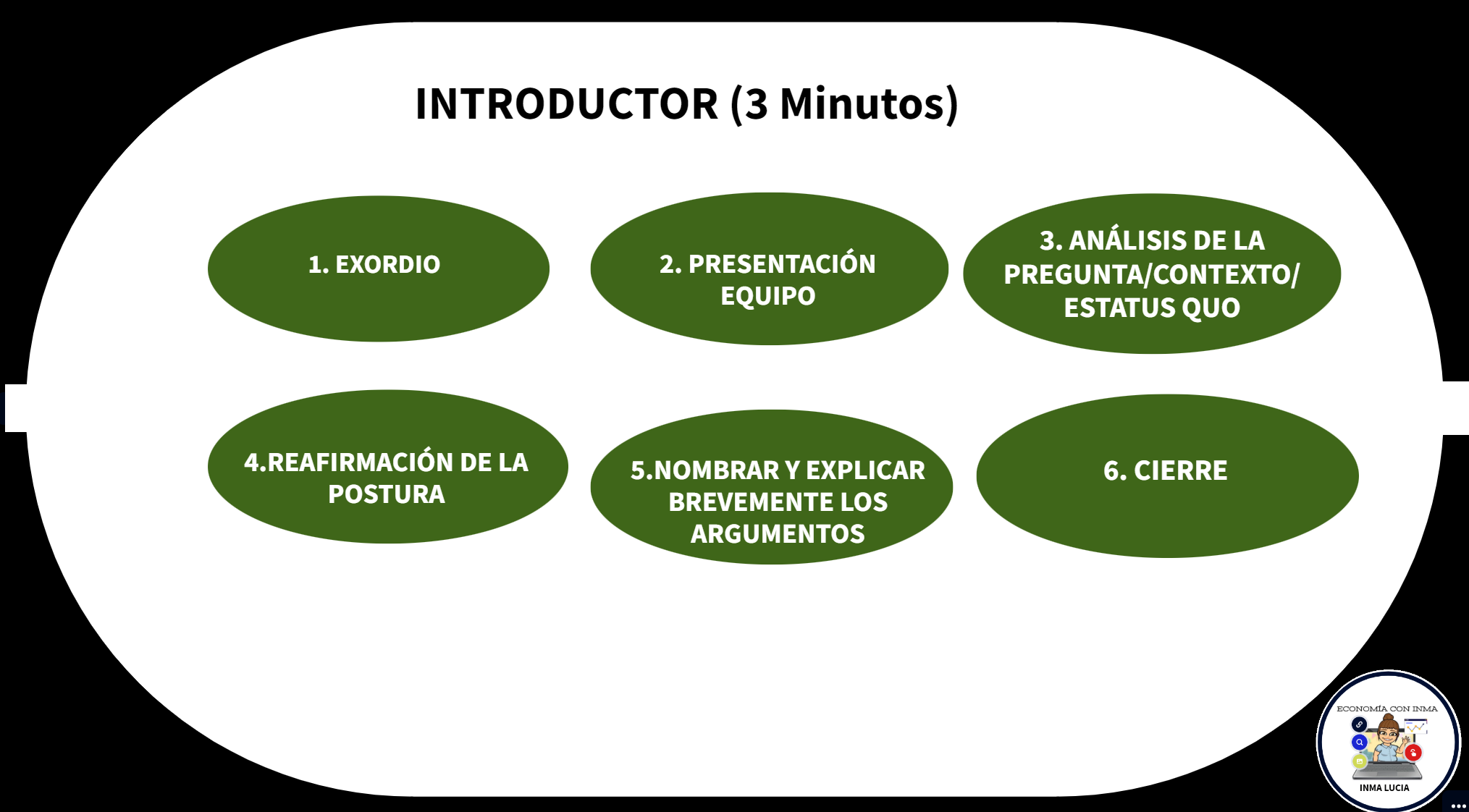ROL INTRODUCTOR – ECONOMÍA CON INMA