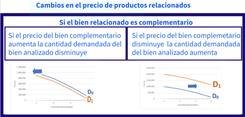 4.2. LA DEMANDA – ECONOMÍA CON INMA