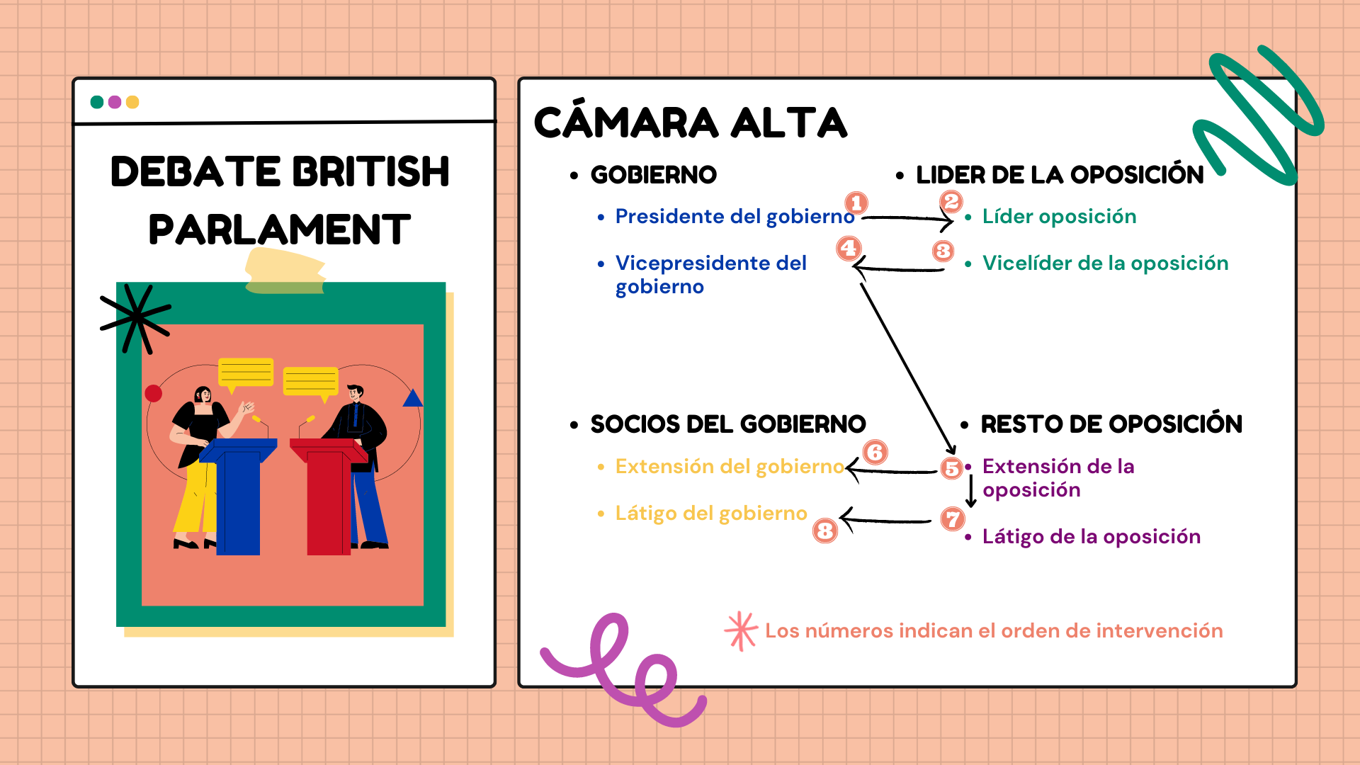 DEBATE BP (BRITISH PARLAMENT) – ECONOMÍA CON INMA