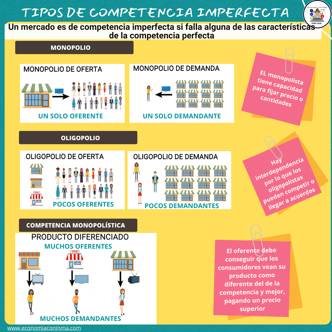 5.2. TIPOS DE COMPETENCIA IMPERFECTA – ECONOMÍA CON INMA