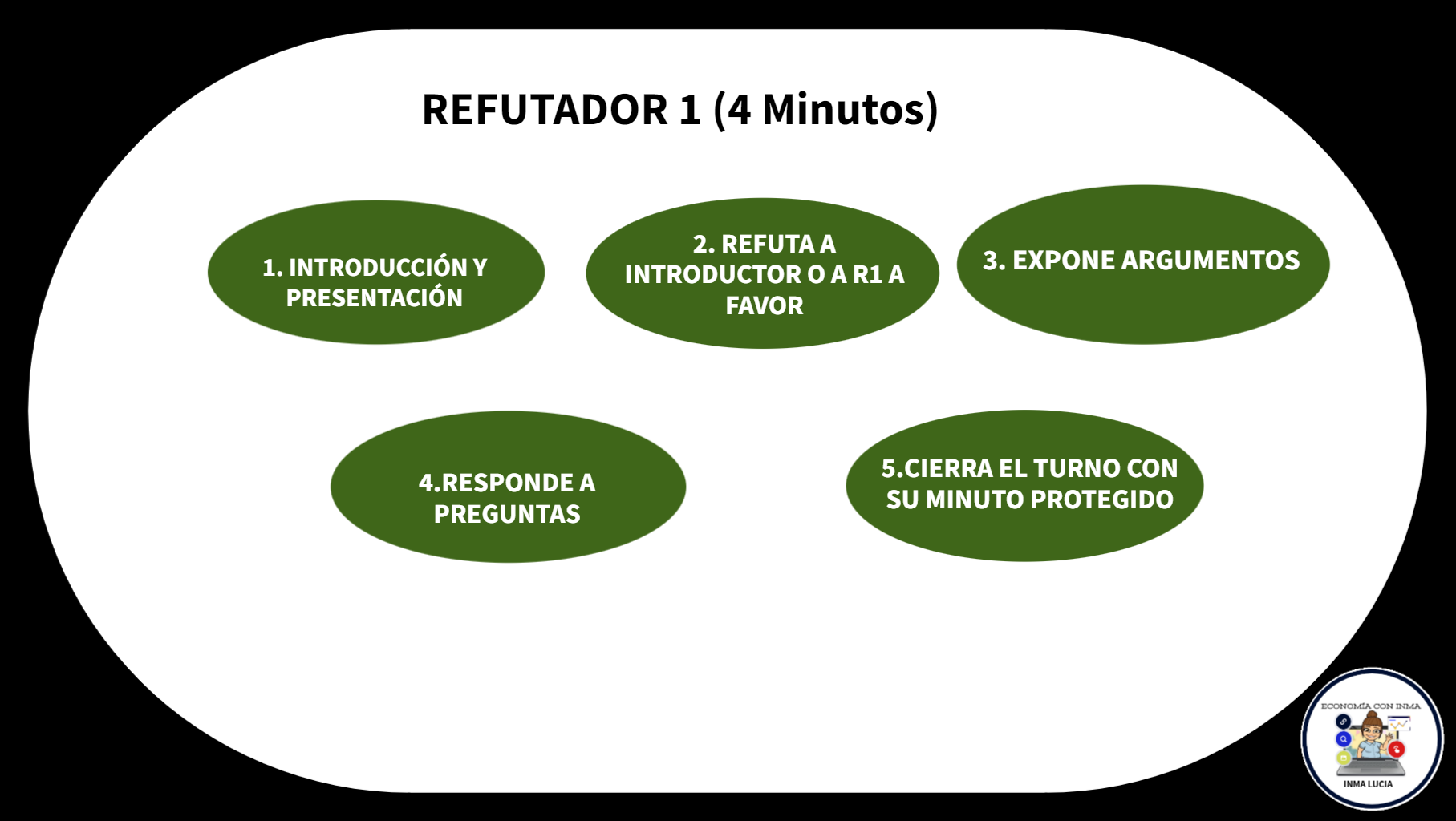 ROL REFUTADORES – ECONOMÍA CON INMA