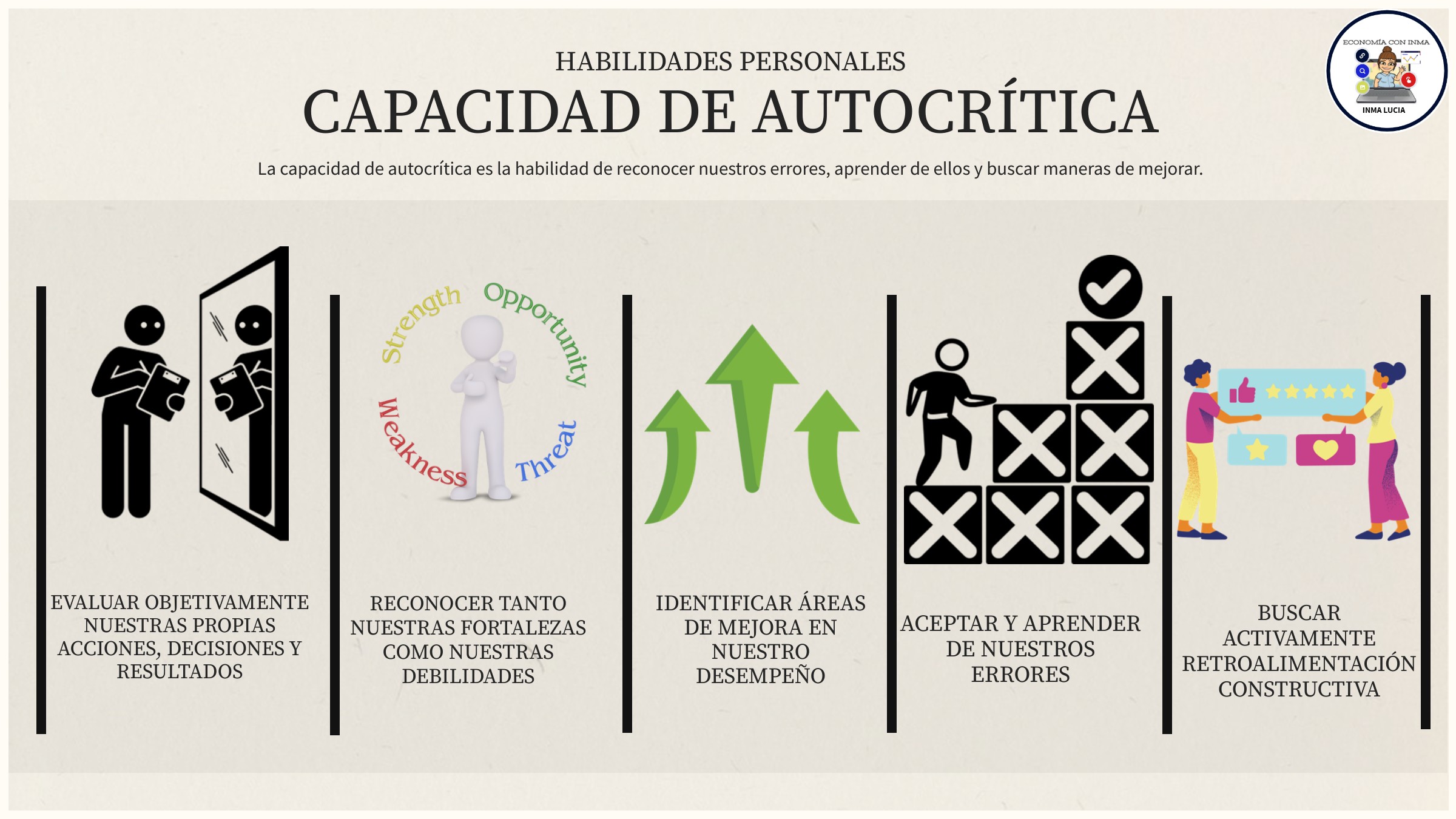 CAPACIDAD DE AUTOCRÍTICA – ECONOMÍA CON INMA